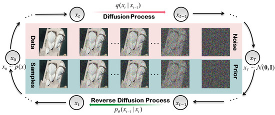 Enhancing Remote Sensing Image Super Resolution With Efficient Hybrid Conditional Diffusion Model