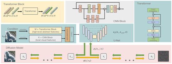 Enhancing Remote Sensing Image Super-Resolution with Efficient Hybrid ...
