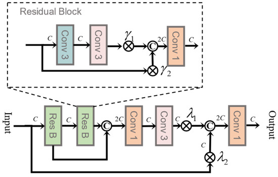 Enhancing Remote Sensing Image Super-Resolution with Efficient Hybrid Conditional Diffusion Model