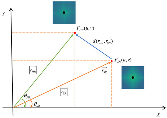 Enhancing Remote Sensing Image Super-Resolution with Efficient Hybrid ...