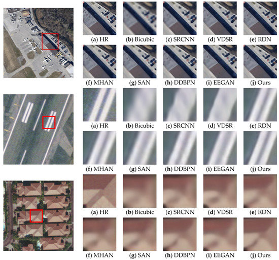 Enhancing Remote Sensing Image Super-Resolution with Efficient Hybrid ...