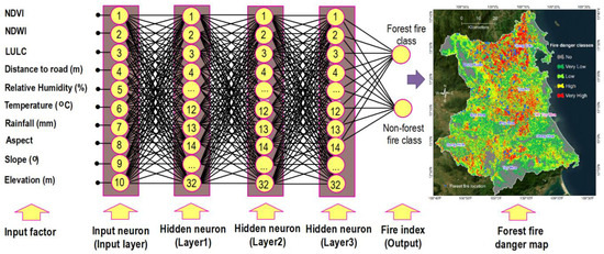A New Approach Based on TensorFlow Deep Neural Networks with ADAM ...