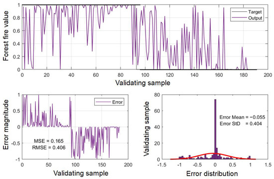 A New Approach Based on TensorFlow Deep Neural Networks with ADAM Optimizer and GIS for Spatial ...