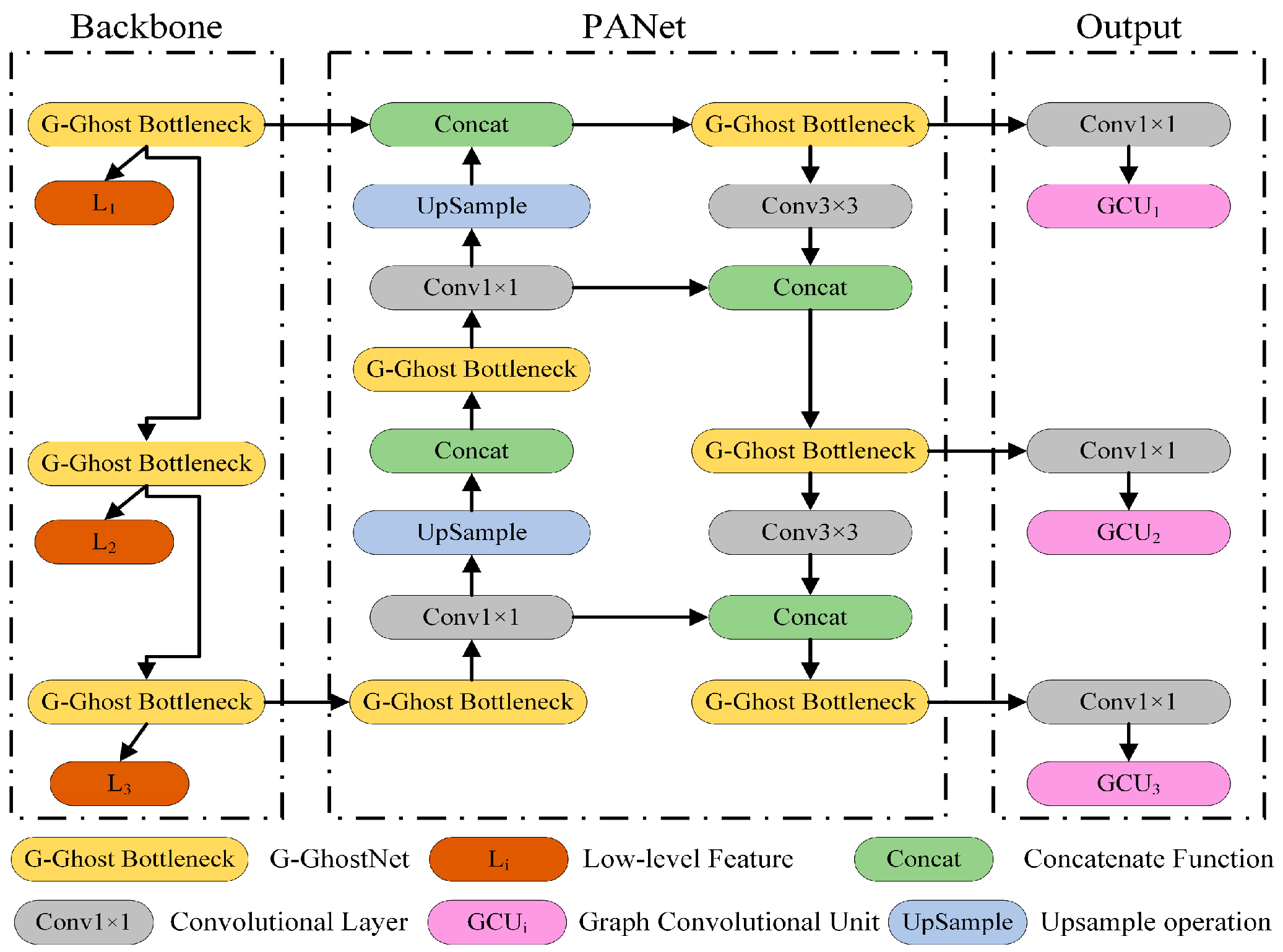 Remote Sensing | Free Full-Text | Few-Shot Object Detection in Remote Sensing Imagery via Fuse ...
