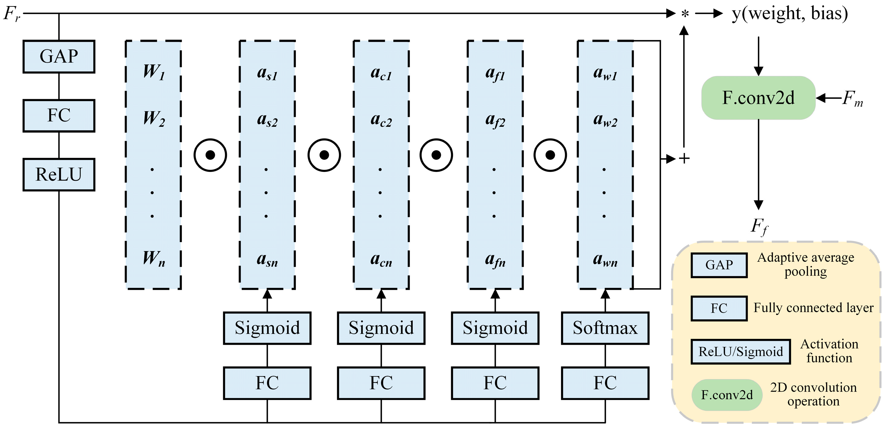 Remote Sensing | Free Full-Text | Few-Shot Object Detection in Remote Sensing Imagery via Fuse ...