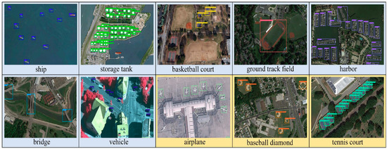 Remote Sensing | Free Full-Text | Few-Shot Object Detection in Remote Sensing Imagery via Fuse ...