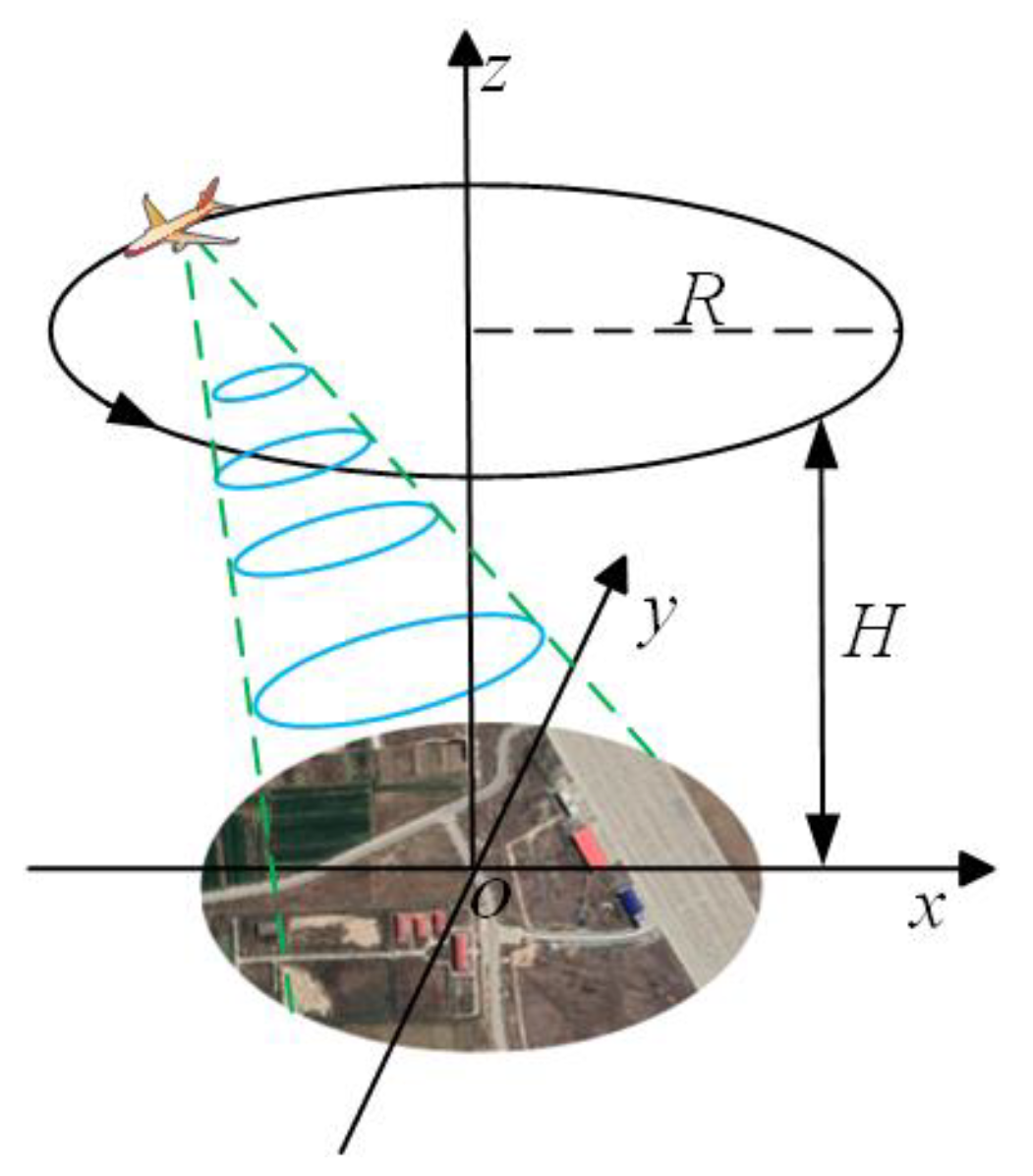 A Novel Method for Building Contour Extraction Based on CSAR Images