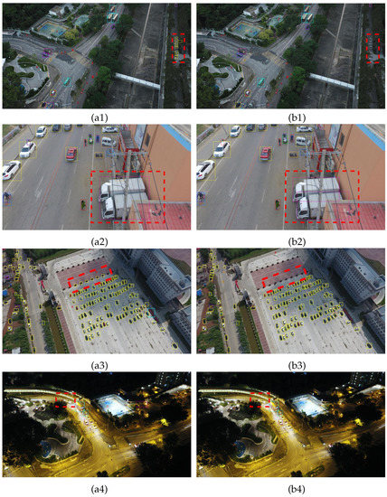 A Multi-Scale Object Detector Based on Coordinate and Global ...