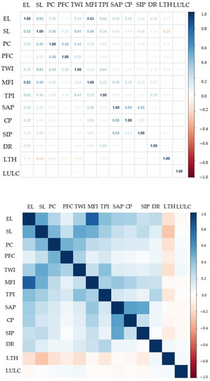 Remote Sensing | Free Full-Text | Applying a 1D Convolutional Neural ...