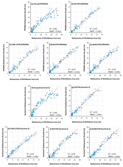 Remote Sensing | Free Full-Text | Band-Optimized Bidirectional LSTM ...