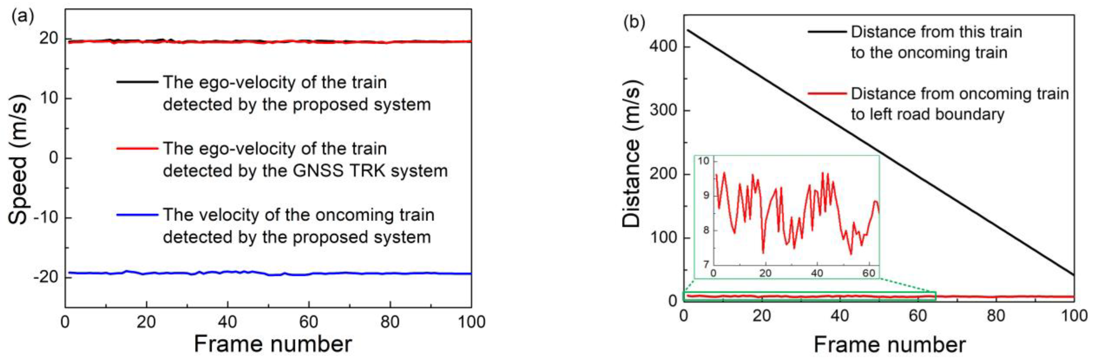 Long-Range Perception System for Road Boundaries and Objects Detection ...