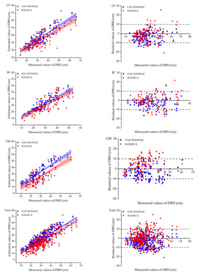 A Novel Framework for Stratified-Coupled BLS Tree Trunk Detection and ...