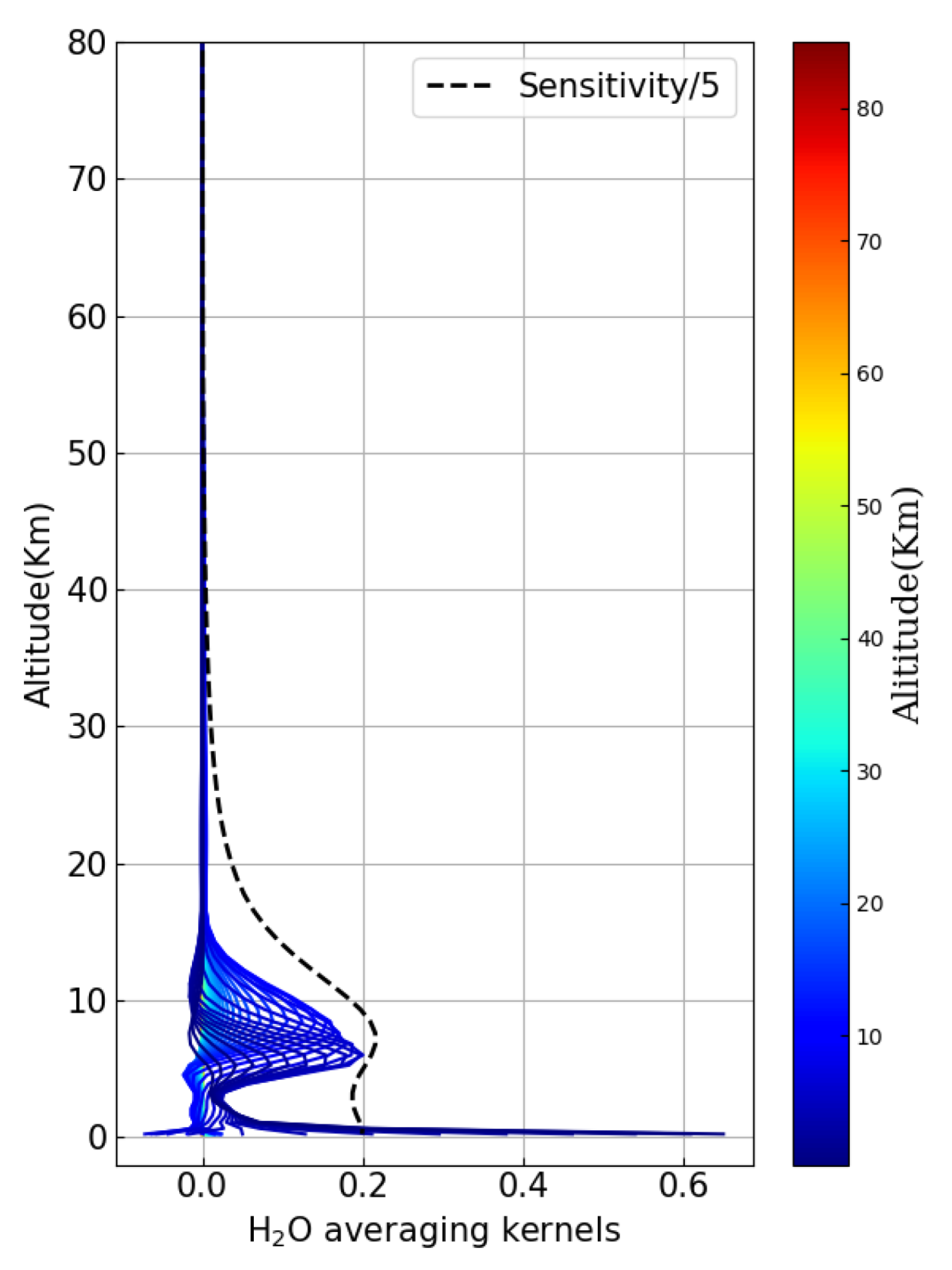 Ground-Based Remote Sensing of Atmospheric Water Vapor Using High ...
