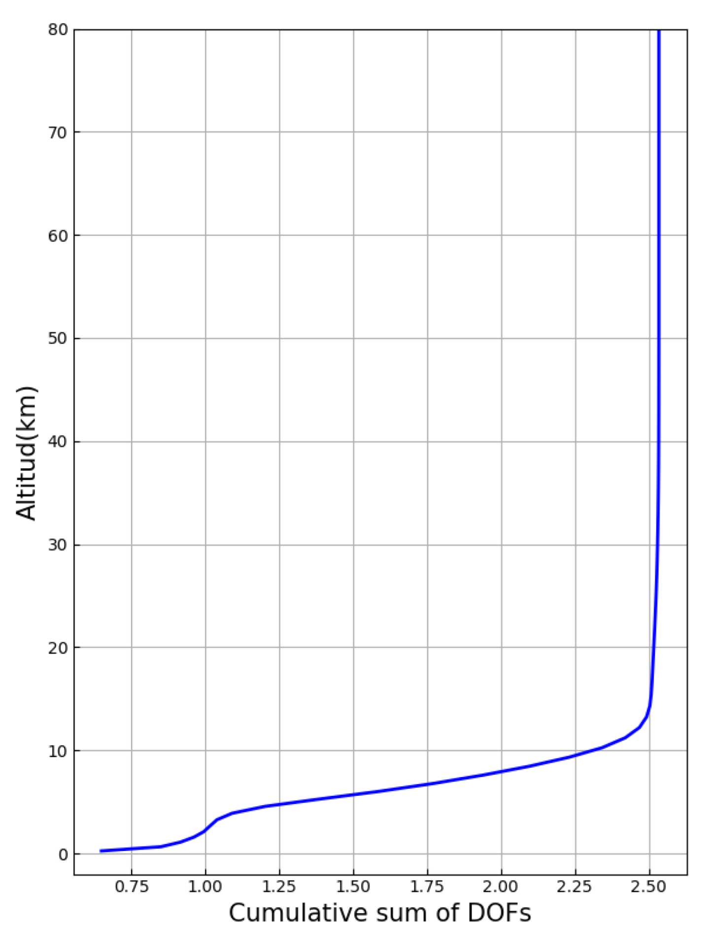 Ground-Based Remote Sensing of Atmospheric Water Vapor Using High ...