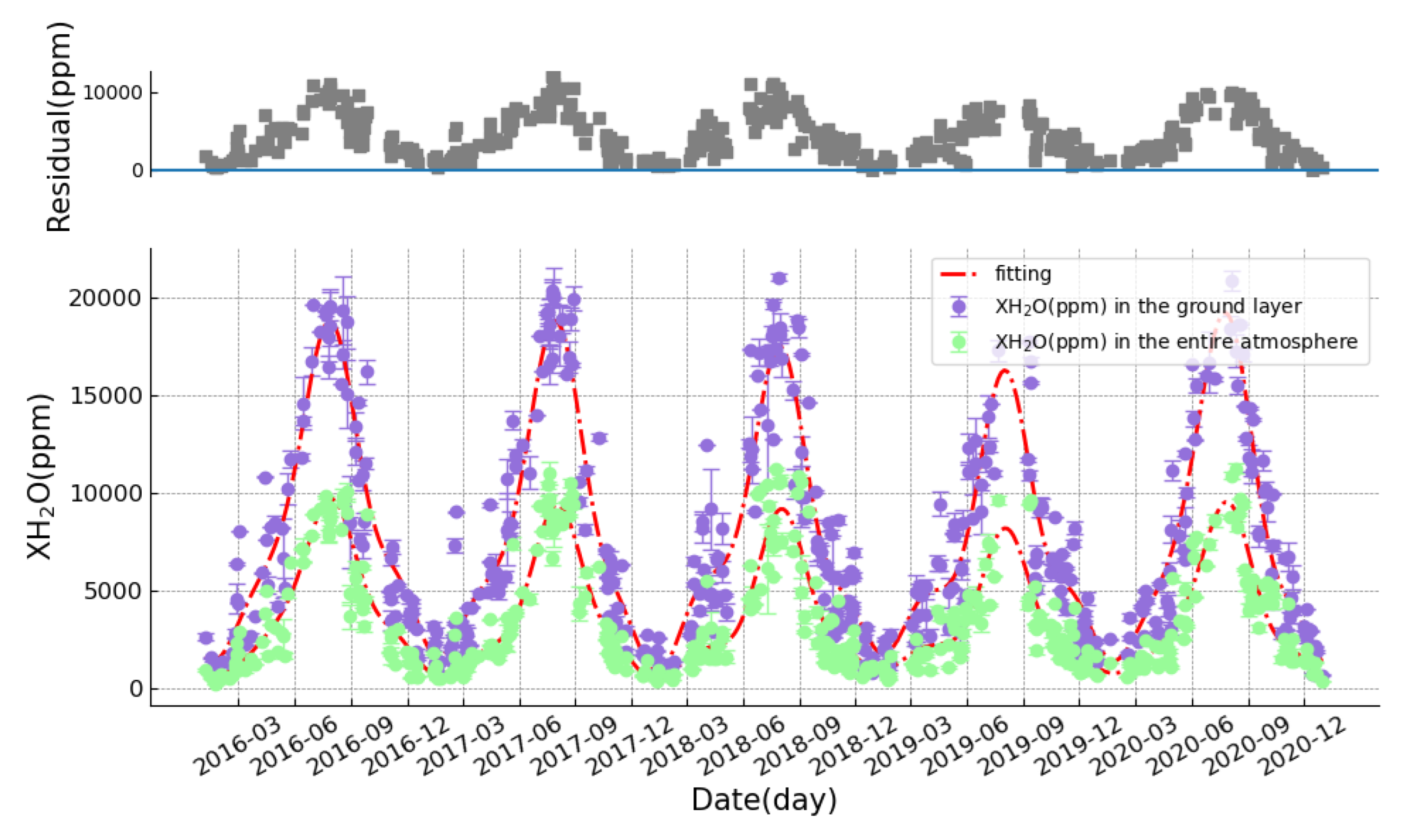 Remote Sensing | Free Full-Text | Ground-Based Remote Sensing of ...