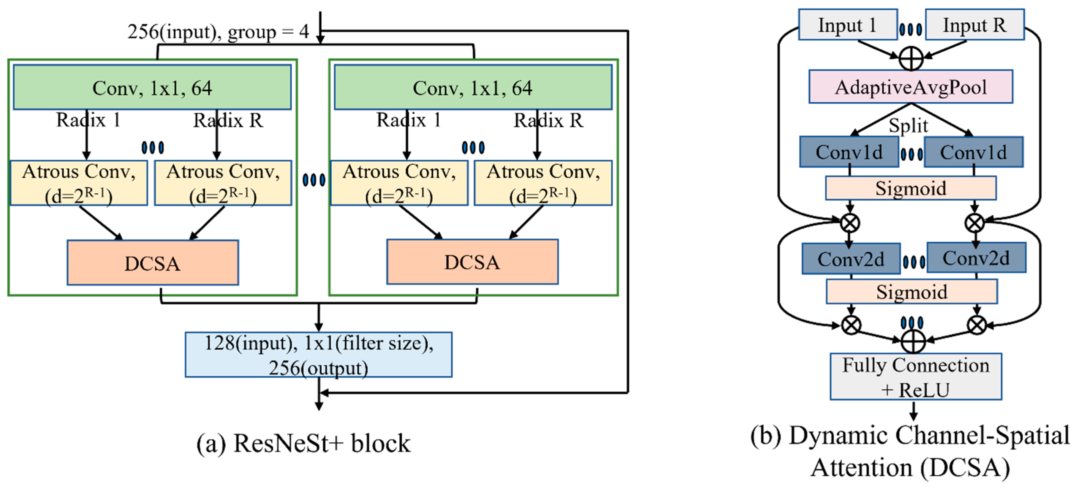 ORCNN-X: Attention-Driven Multiscale Network for Detecting Small Objects in Complex Aerial Scenes