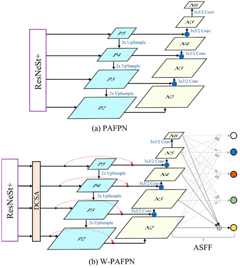 Orcnn X Attention Driven Multiscale Network For Detecting Small Objects In Complex Aerial Scenes