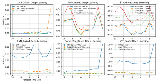 Remote Sensing | Free Full-Text | A Space-Time Partial Differential Equation Based Physics ...