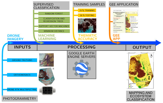 Development of a Google Earth Engine-Based Application for the ...