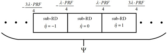 An Hybrid Integration Method-Based Track-before-Detect for High-Speed ...