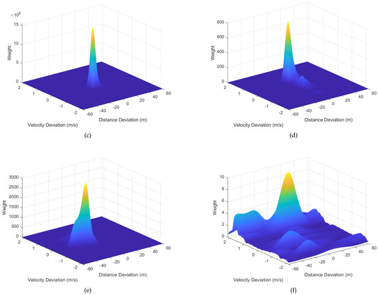 An Hybrid Integration Method-Based Track-before-Detect for High-Speed ...