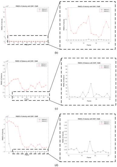 An Hybrid Integration Method-Based Track-before-Detect for High-Speed ...