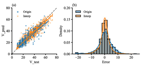 Remote Sensing | Free Full-Text | A CatBoost-Based Model for the ...
