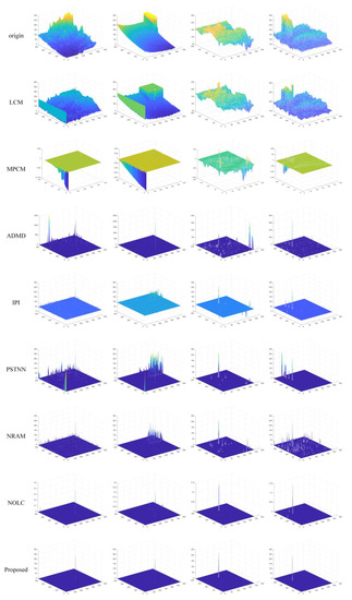 Infrared Dim Small Target Detection Based On Nonconvex Constraint With L1l2 Norm And Total