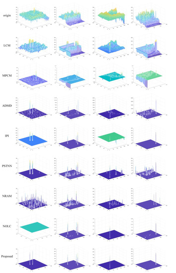 Infrared Dim Small Target Detection Based On Nonconvex Constraint With L1l2 Norm And Total
