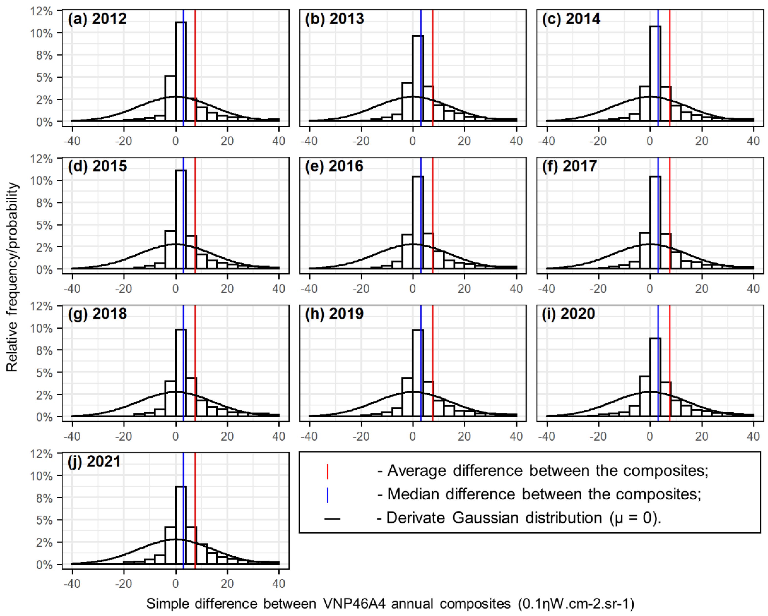 Remote Sensing | Free Full-Text | The Relative Roles of😉 Descubra as ... Remote Sensing | Free Full-Text | The Relative Roles of😉 Descubra as ...