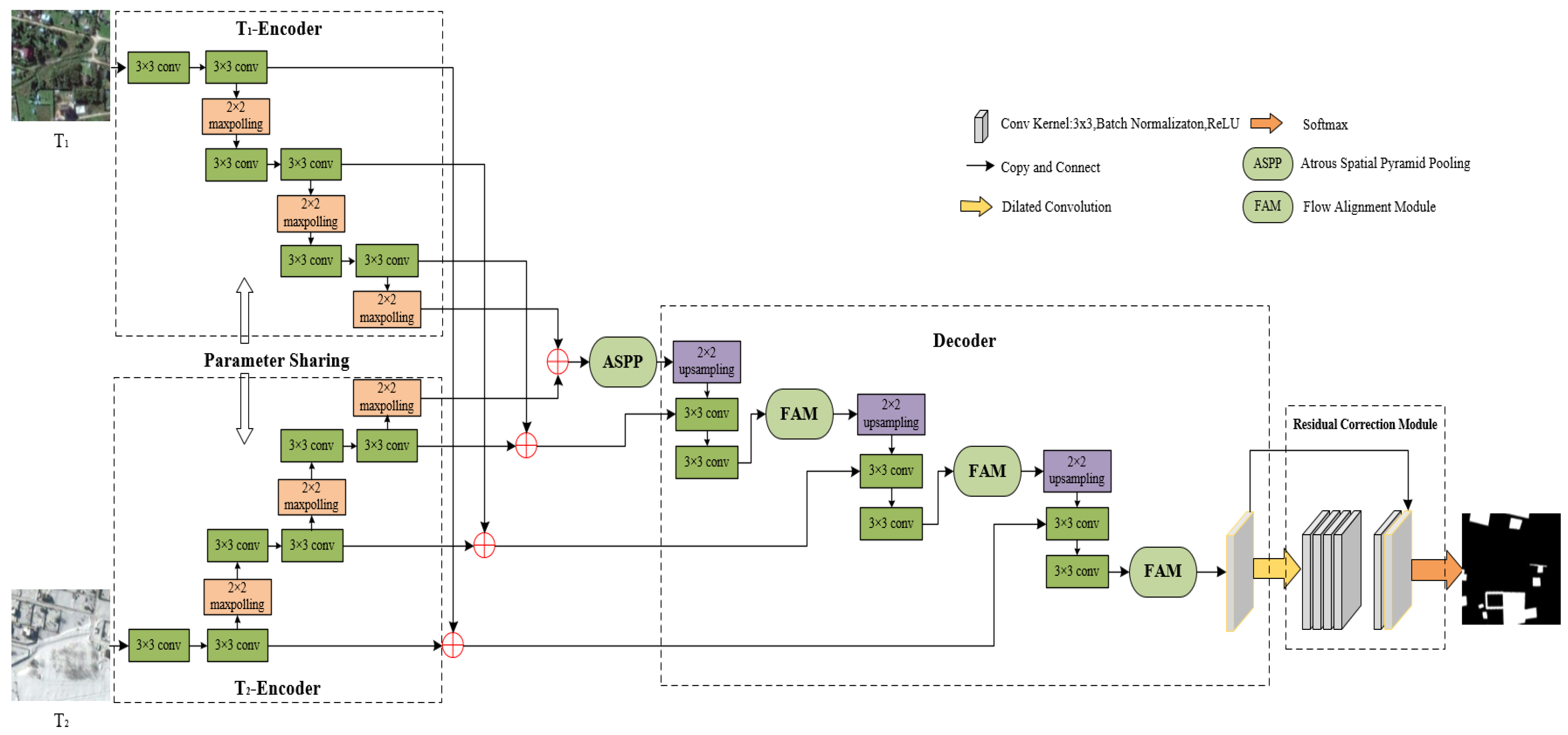 Remote Sensing | Free Full-Text | High-Resolution Remote Sensing Image Change Detection Method ...