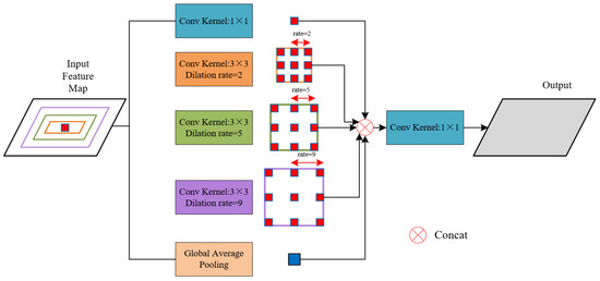 High-Resolution Remote Sensing Image Change Detection Method Based on Improved Siamese U-Net