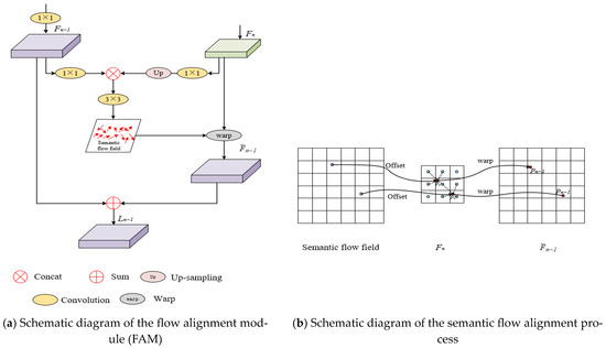 High-Resolution Remote Sensing Image Change Detection Method Based on Improved Siamese U-Net