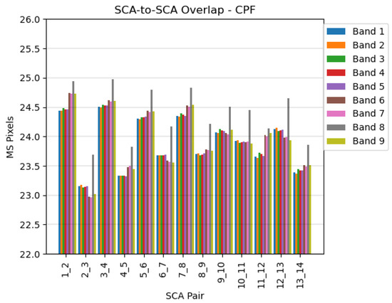 Remote Sensing Free Full Text Landsat 9 Geometric Commissioning Calibration Updates And
