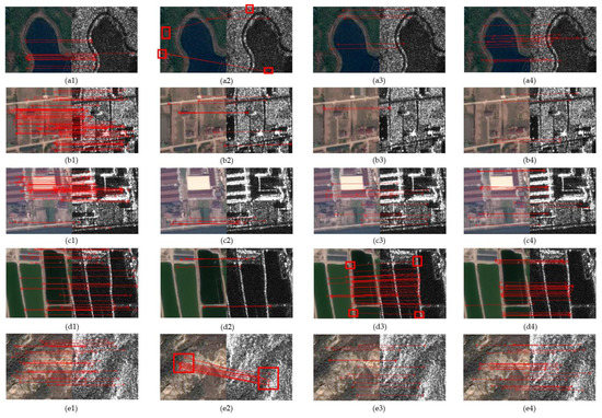 Optical and SAR Image Registration Based on Pseudo-SAR Image Generation ...