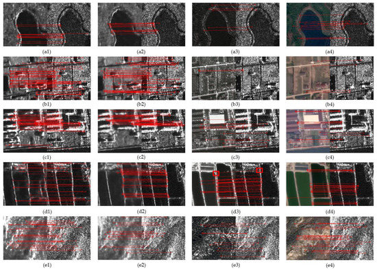 Optical and SAR Image Registration Based on Pseudo-SAR Image Generation Strategy