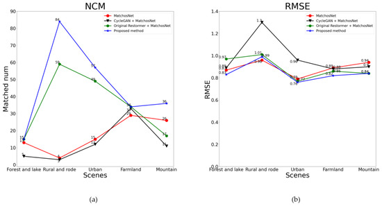 Optical and SAR Image Registration Based on Pseudo-SAR Image Generation Strategy