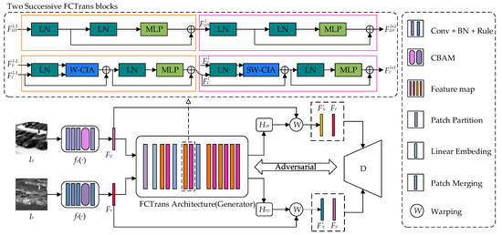 Infrared and Visible Image Homography Estimation Based on Feature Correlation Transformers for ...