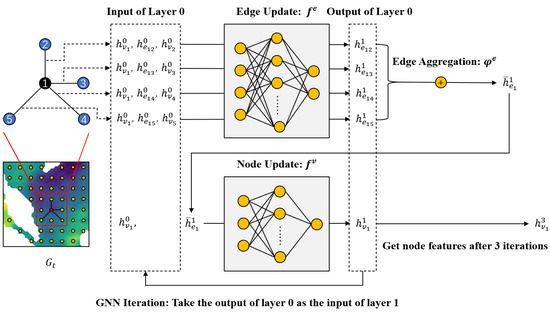 A Graph Memory Neural Network for Sea Surface Temperature Prediction