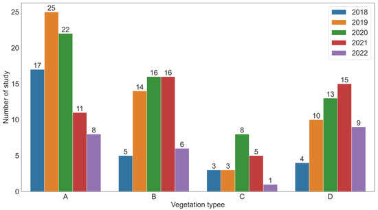 Remote Sensing | Free Full-Text | An Overview of Using Unmanned Aerial ...