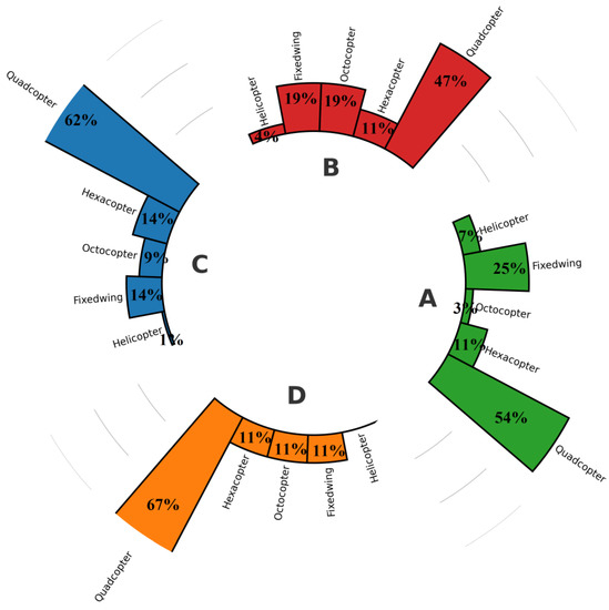An Overview of Using Unmanned Aerial System Mounted Sensors to Measure ...