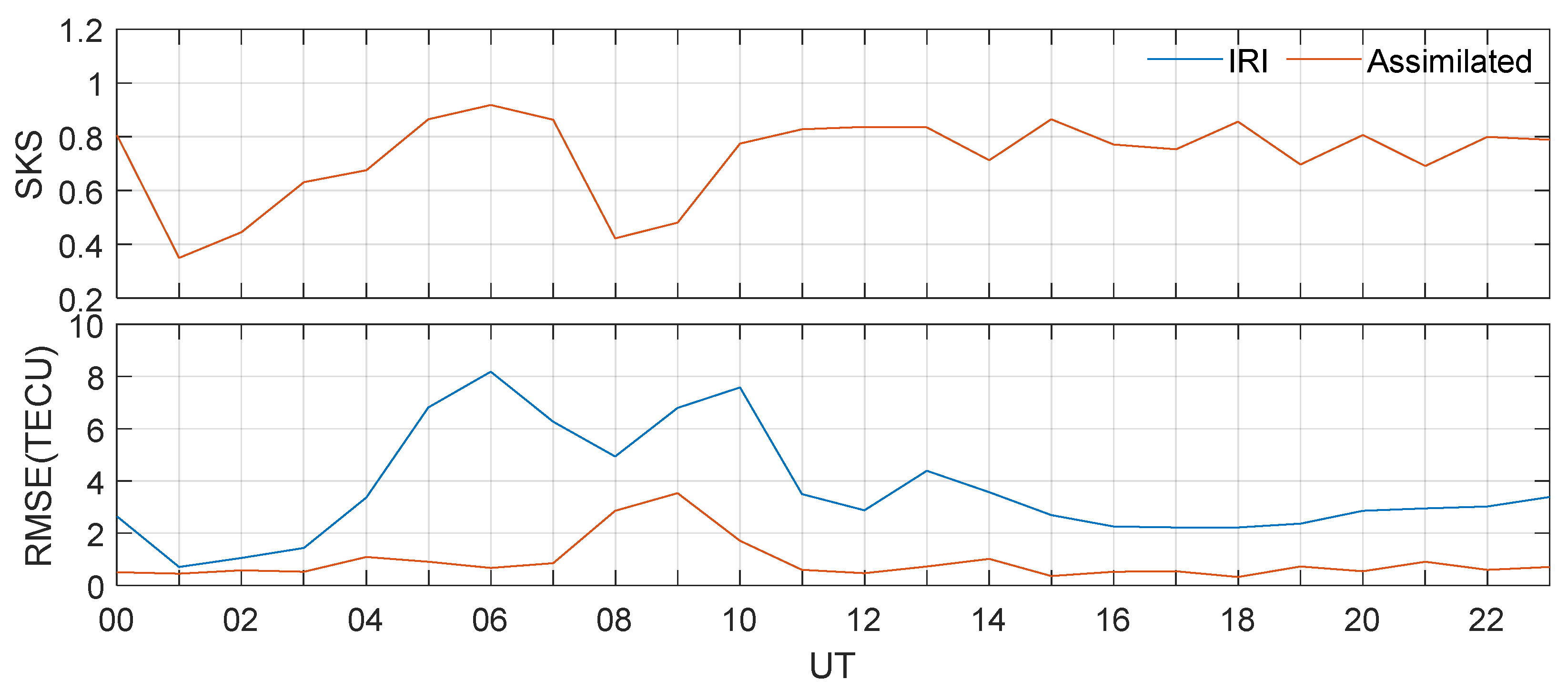 Assimilating Gnss Tec With An Letkf Over Yunnan China