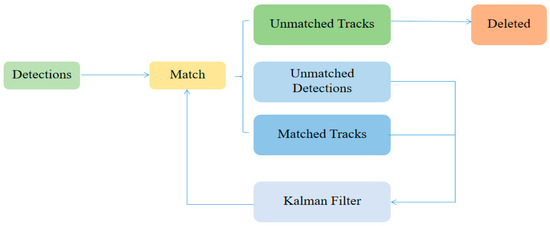 Remote Sensing | Free Full-Text | HB-YOLO: An Improved YOLOv7 Algorithm ...