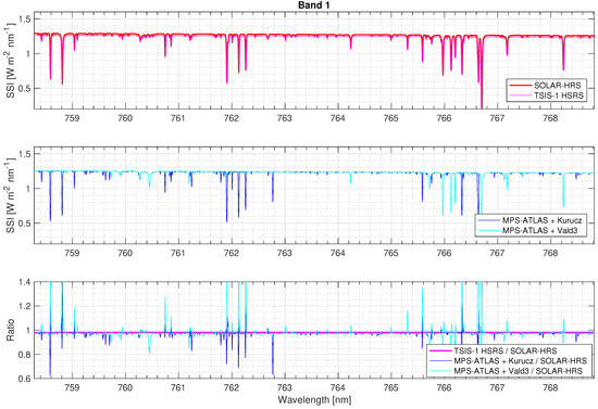 The SOLAR-HRS New High-Resolution Solar Spectra for Disk-Integrated ...