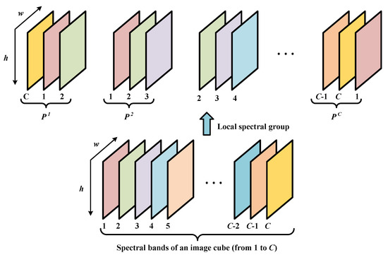 Spectral–Temporal Transformer for Hyperspectral Image Change Detection