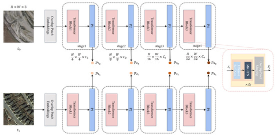 SMBCNet: A Transformer-Based Approach for Change Detection in Remote Sensing Images through ...