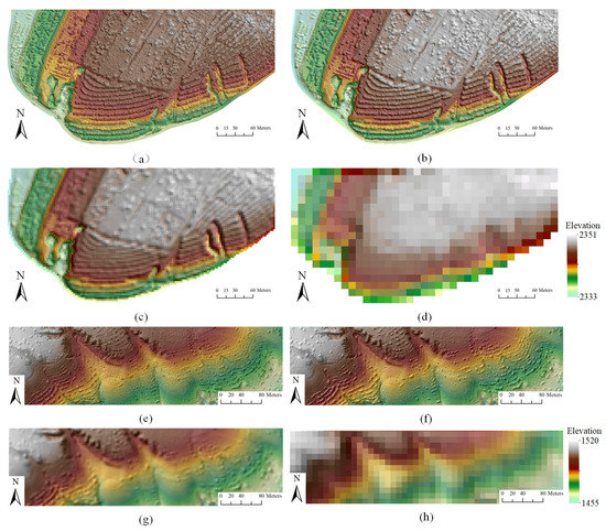 UAV-Based Terrain Modeling in Low-Vegetation Areas: A Framework Based ...