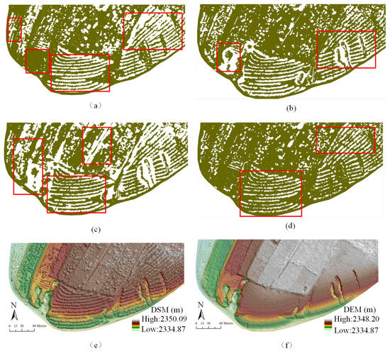 UAV-Based Terrain Modeling in Low-Vegetation Areas: A Framework Based ...