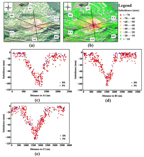 Remote Sensing | Free Full-Text | Monitoring Surface Subsidence Using Distributed Scatterer ...