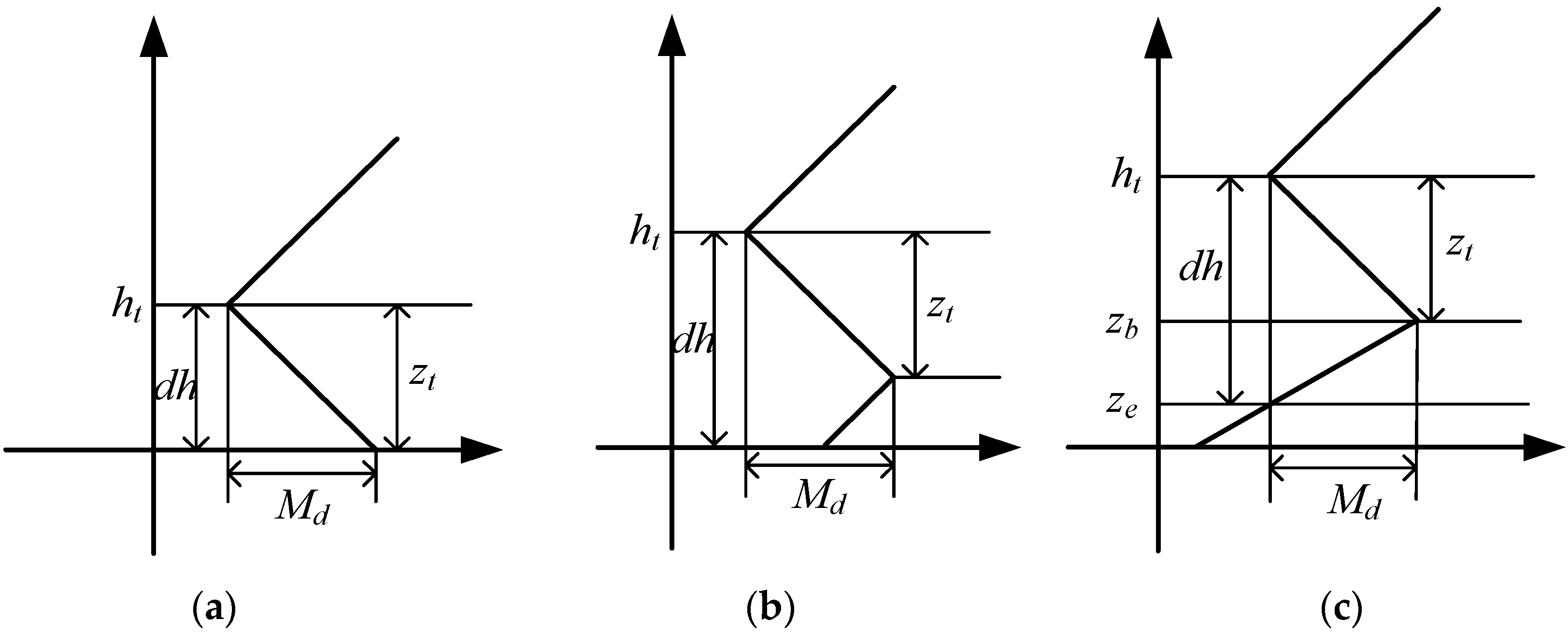 Remote Sensing Free Full Text Comparative Analysis Of Intelligent Optimization Algorithms